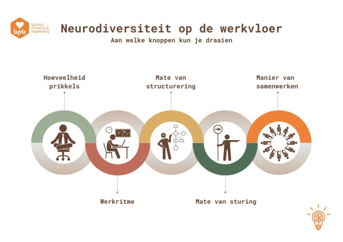 Hoe ga je als organisatie om met neurodiversiteit op de werkvloer? - NVP
